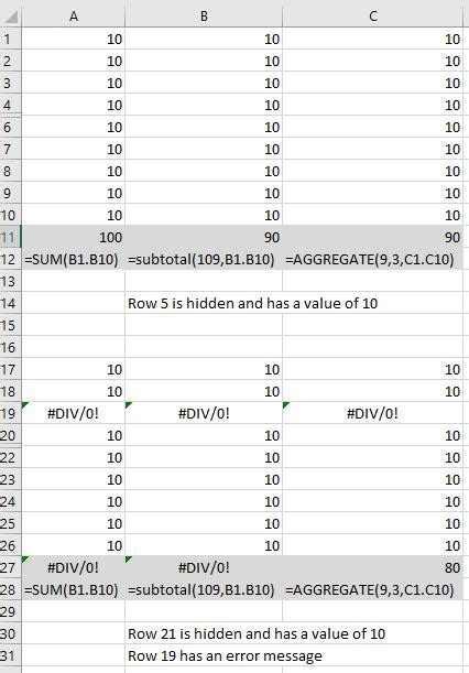 Subtotal And Aggregate Advantages Over Sum Excel