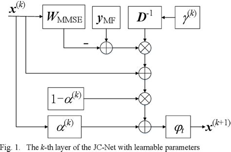 Figure 1 From Adaptive Signal Detection Method Based On Model Driven