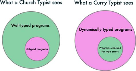 How To Learn Purescript In 2020 Help Purescript Language Forum