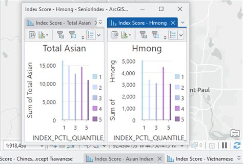 Disaggregate And Visualize Race And Ethnicity Data Documentation
