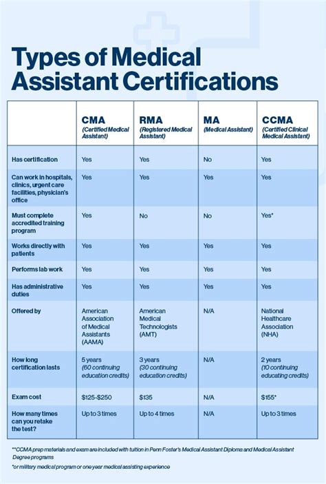 Medical Assistant Worksheets Artofit
