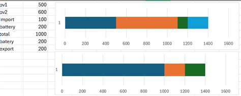 Combined Gauge Frontend Home Assistant Community