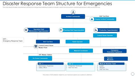 Disaster Response Team Structure For Emergencies Presentation Graphics Presentation