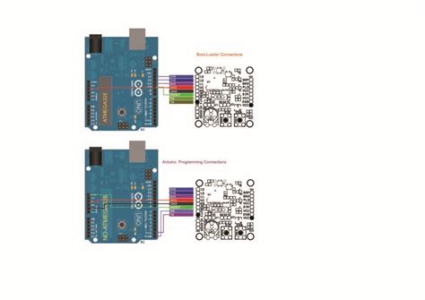 Programing Electronics Lab Com