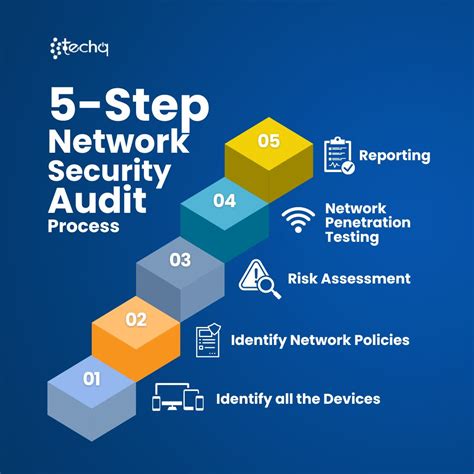 Techqs 5 Step Network Security Audit Techq Consulting Inc Posted On The Topic Linkedin