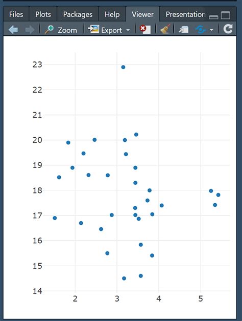 Autorangeoptions For Range Of X Axis Do Not Work Plotly R Plotly Community Forum
