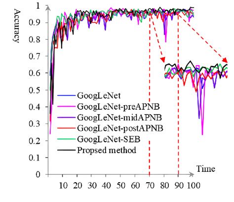 Figure 10 From Land Sea Target Detection And Recognition In Sar Image