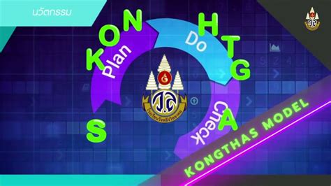 วิดีทัศน์ขับเคลื่อนโรงเรียนคุณภาพ โรงเรียนวังหลังวิทยาคม Youtube