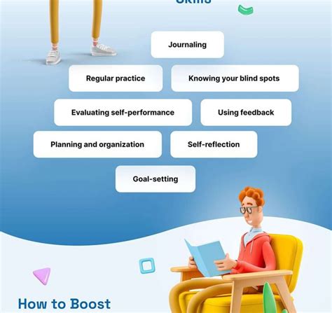 Strategies To Develop Metacognitive Skills Infographic Best Infographics