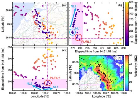 The Two‐dimensional Positions And The Time Evolution Of A Lightning