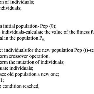 Algorithm For The Proposed Adaptive Genetic Algorithm Download Scientific Diagram