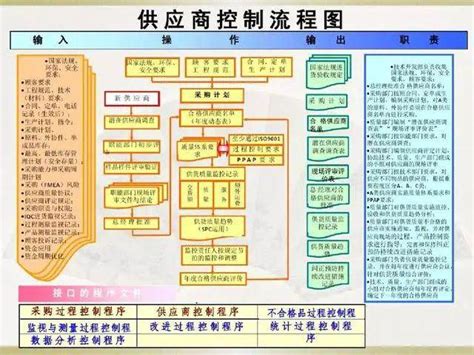 19张工厂必备流程图 图片