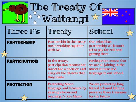 Zaeeda Pt England Babe The Treaty Of Waitangi