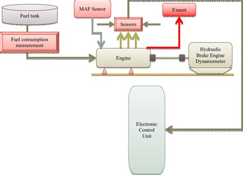 General Organization Of The Test Bench Download Scientific Diagram