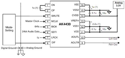 Esp8266 I2s Audio Interface Sync Of Mclk And Lrclk Signals