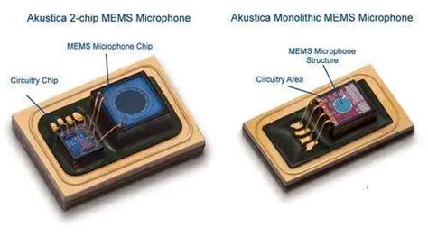 Hot Tech 2015 MEMS Mics Take Over Embedded Com