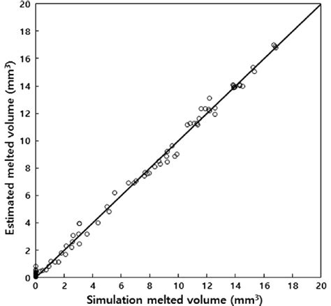 Prediction Performance Of Model Iv Download Scientific Diagram