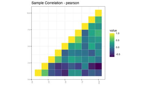Sample To Sample Correlation — Plotbarcodecorrelation • Bartools