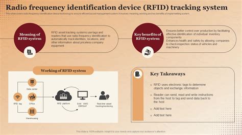 Radio Frequency Identification Device Rfid Tracking System Applications Of Rfid In Asset