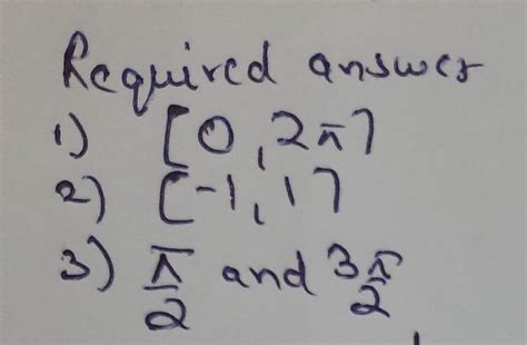 Solved What Is The Domain And Range Of The Sine Function Pictured