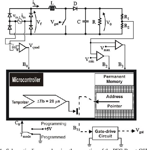 Figure 1 From Current Sensorless Pfc Boost Converter With Preprogrammed Control Strategy