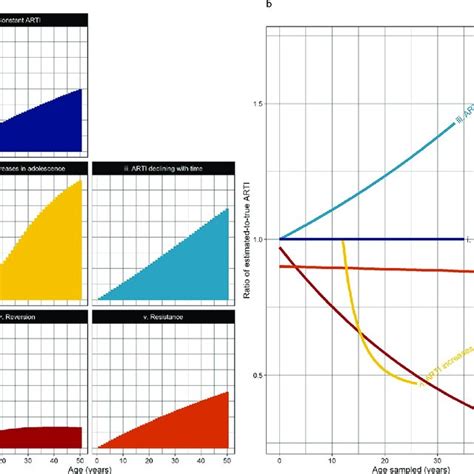 A Age Dependent Cross Sectional Population Prevalence Of Mycobacterium Download Scientific