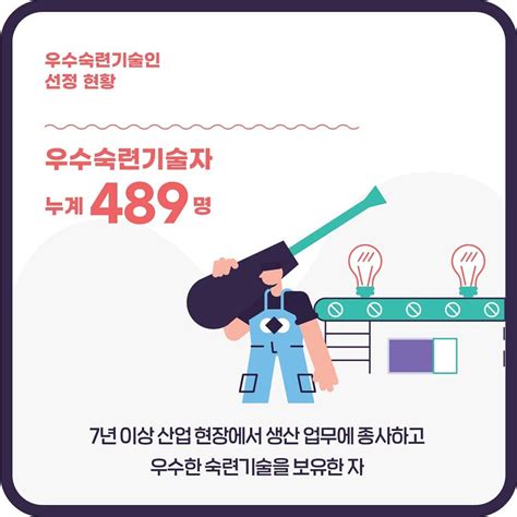한국산업인력공단 🔥숙련기술장려사업 소개🔥 ⠀ 기술이 우대받는 시대를 만듭니다 숙련기술장려사업의 힘