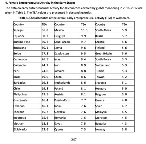 Lucy Hackshaw On Linkedin Wanted Women With Ideas I Know The 56