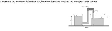 Determine The Elevation Difference Δ H Between The Water Levels In The Two Open Tanks Shown