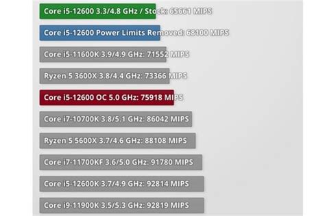 Cpu Intel Core I5 12600 Chính Hãng Giá Rẻ