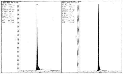 Chromatogram Of An Aqueous Sample Of Gabapentin Download Scientific Diagram