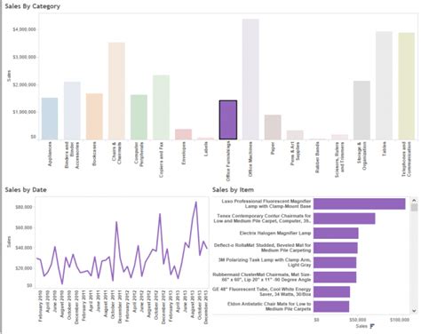 The Tableau Performance Checklist Data Keep Analysis Simple Interworks