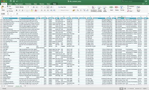 How Do I Transform Dataset From Excel Spreadsheet Using R