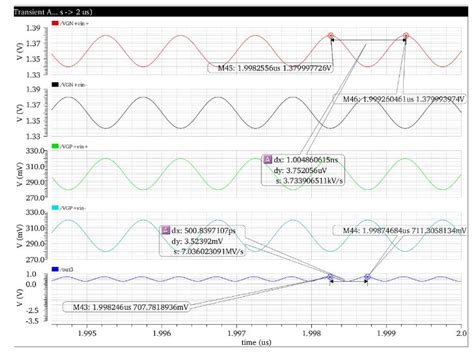 1 Ghz Cmos Analog Signal Squaring Circuit Cse Final Year Projects