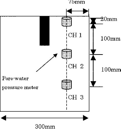 figure 1 from analysis of vibratory compaction process in fresh concrete semantic scholar