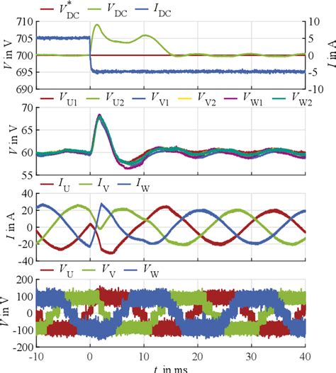 Figure 12 From Decoupled Control Structure Of A Modular Solid State