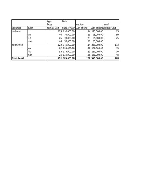 Belajar Pivot Table 03 Jan 2021 Pdf Spreadsheet Software