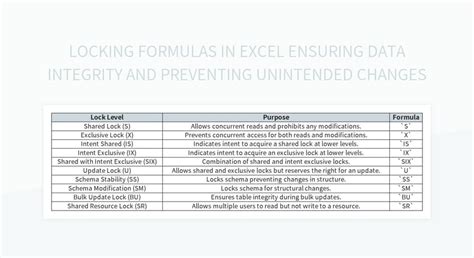 Locking Formulas In Excel Ensuring Data Integrity And Preventing Unintended Changes Excel
