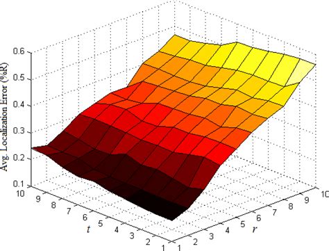 sensors free full text multi hop localization algorithm based on