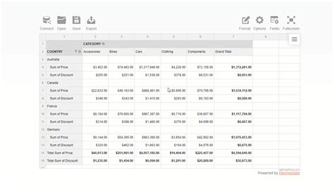 Reporting Tips And Tricks Format Data In A Pivot Table • Webdatarocks