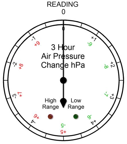 Arduino Barometer Arduino Project Hub