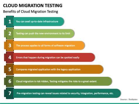 Cloud Migration Testing PowerPoint And Google Slides Template PPT Slides