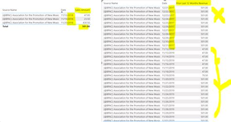 Solved Calculate Prior Last 12 Months Revenue Dax Formula Microsoft Fabric Community