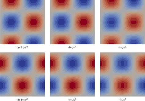 Figure 1 From Learning Subgrid Scale Models In Discontinuous Galerkin Methods With Neural