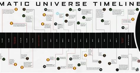 Mcu Movies Order The Complete Marvel Cinematic Universe Timeline My