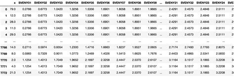 How To Create A Column That Would Contain Values Based On Other Columns In Python Dataframe R