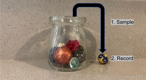 理解有放回和无放回抽样 Pythonpython有放回抽样 Csdn博客