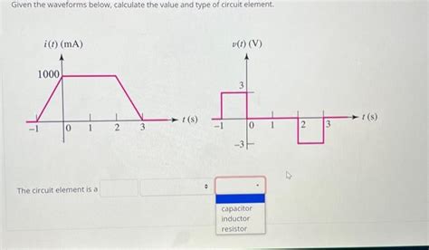 Solved Given The Waveforms Below Calculate The Value And
