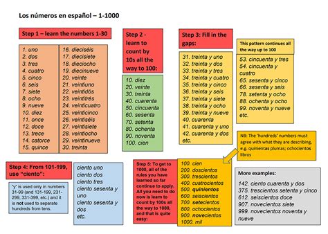 What Is Spanish For 100 At Gabriel Burnell Blog
