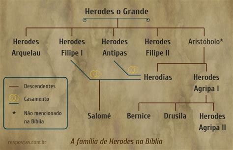 Quem Foi Herodes Quantos Herodes Tem Na Bíblia